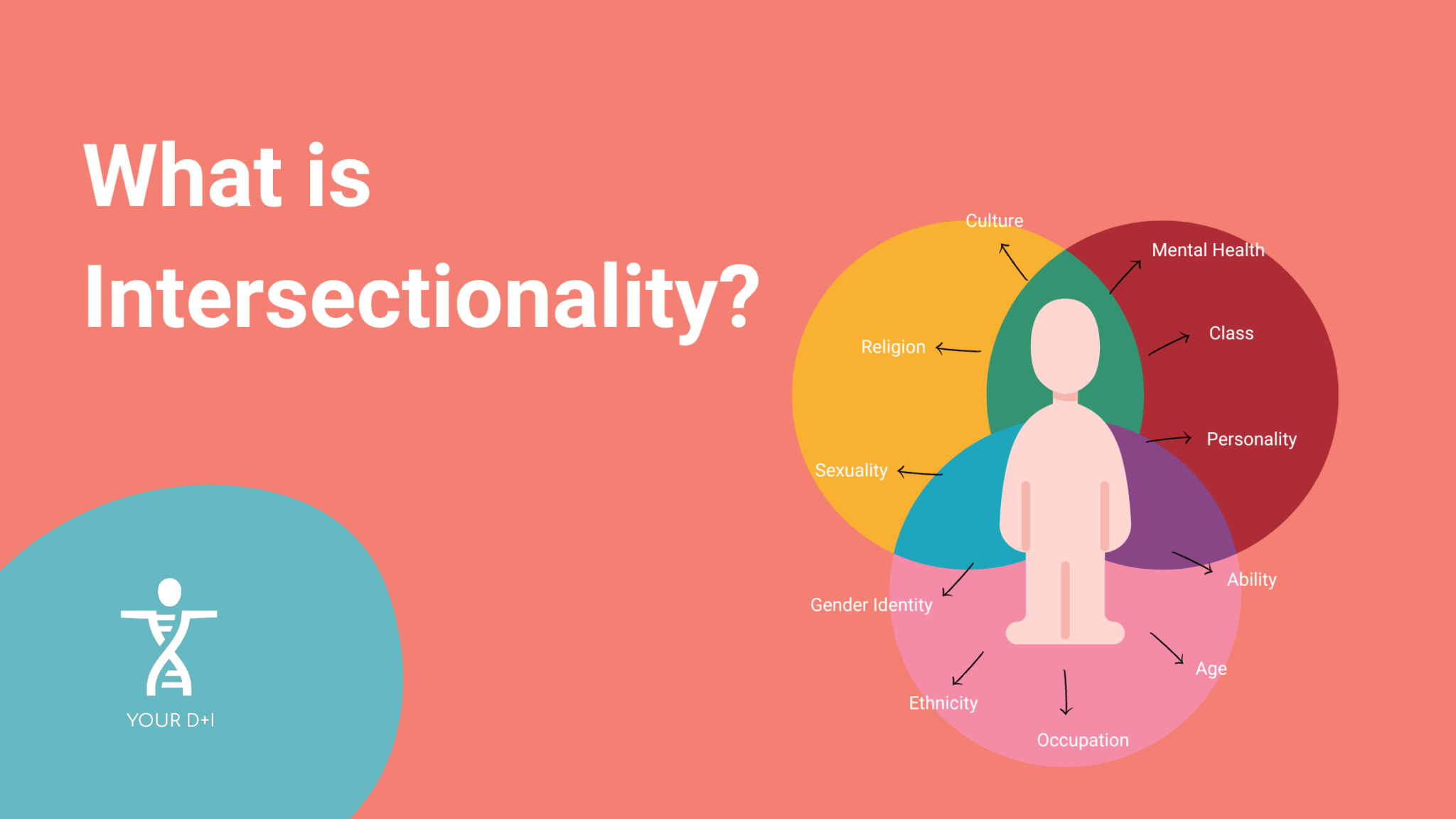 What is Intersectionality: How Does It Relate To Me? - Your D+I